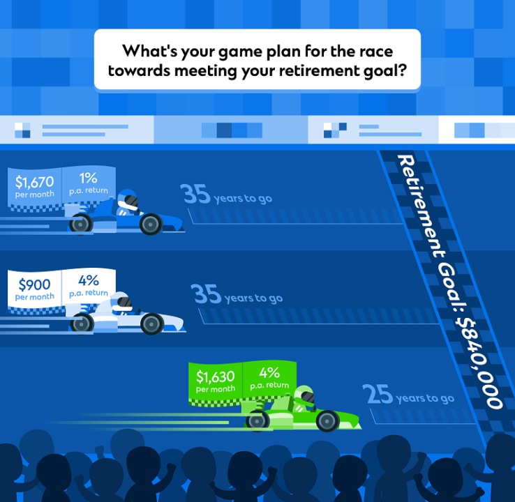 How to maximise your chances to retire on your terms – Standard Chartered Singapore