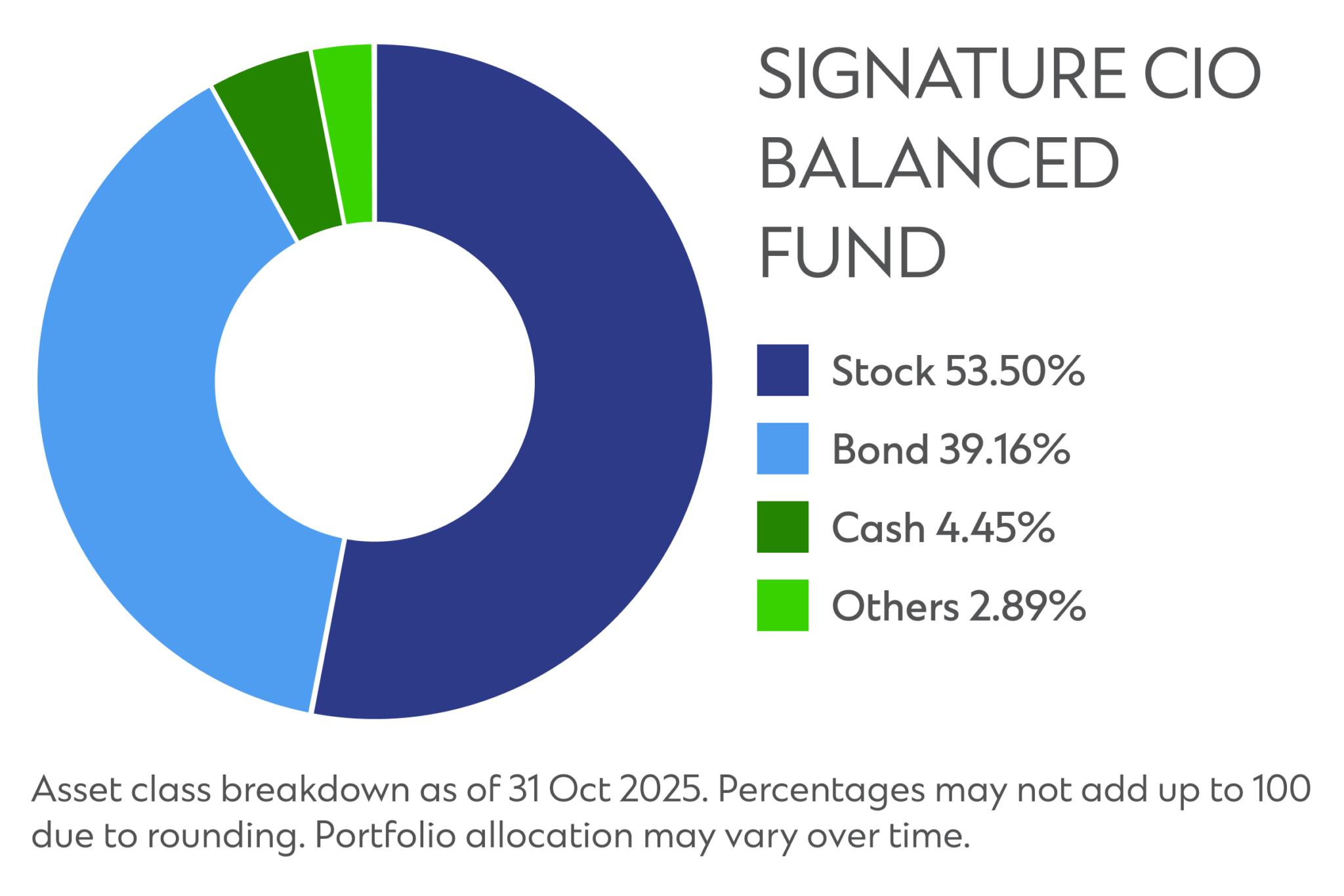 Signature CIO Funds - Standard Chartered Singapore