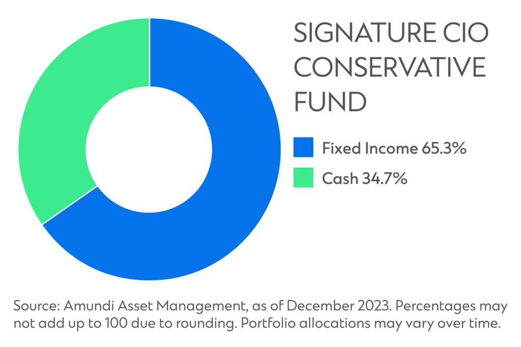 Signature CIO Funds - Standard Chartered Singapore