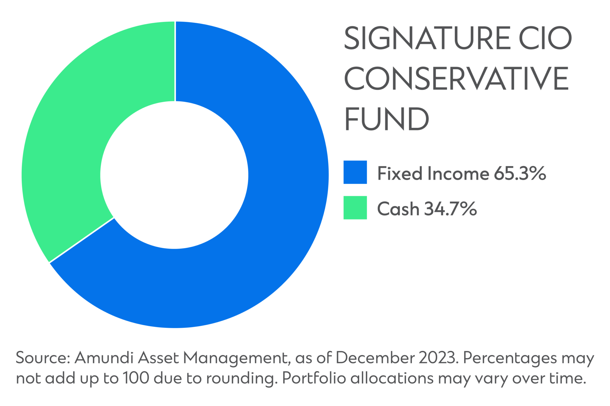 Signature CIO Funds - Standard Chartered Singapore