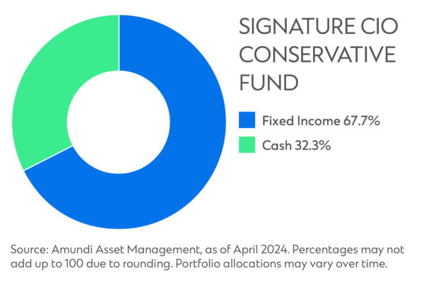 Signature CIO Funds - Standard Chartered Singapore
