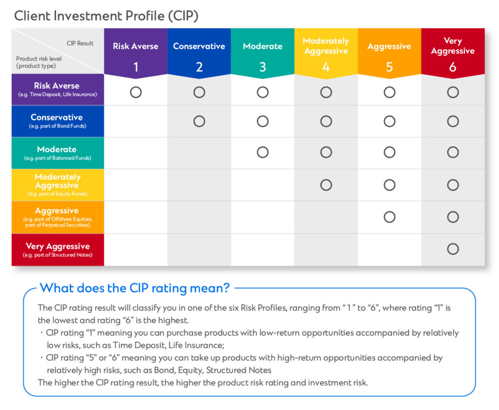 cip – Standard Chartered Taiwan (en)